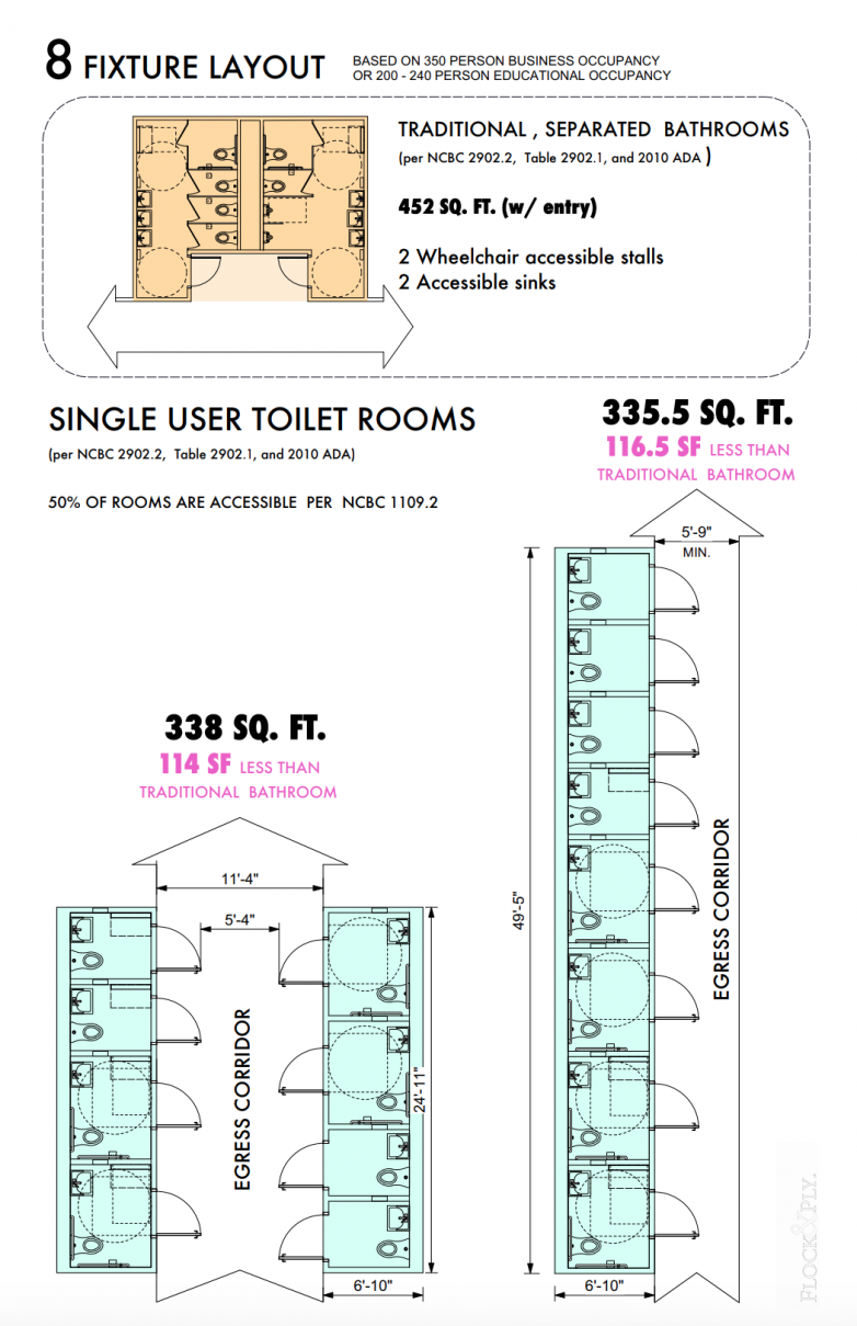 Campus Pride commends the 2018 International Building Code (IBC ...