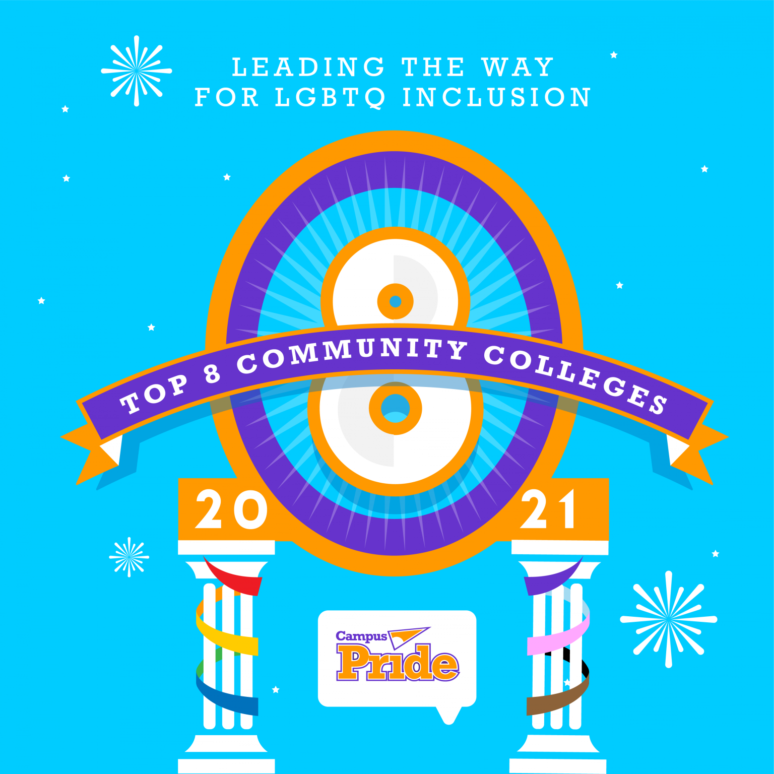 Campus Pride's 2021 BEST OF THE BEST LGBTQ-Friendly Colleges ...