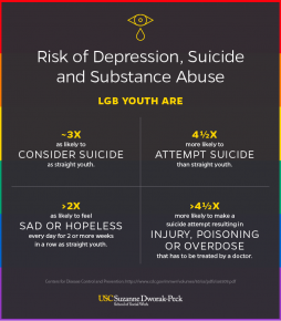 INFOGRAPHICS: "Forward Thinking Campaign" shares the risks for LGBTQ ...