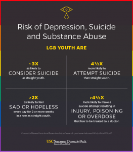 INFOGRAPHICS: "Forward Thinking Campaign" shares the risks for LGBTQ ...
