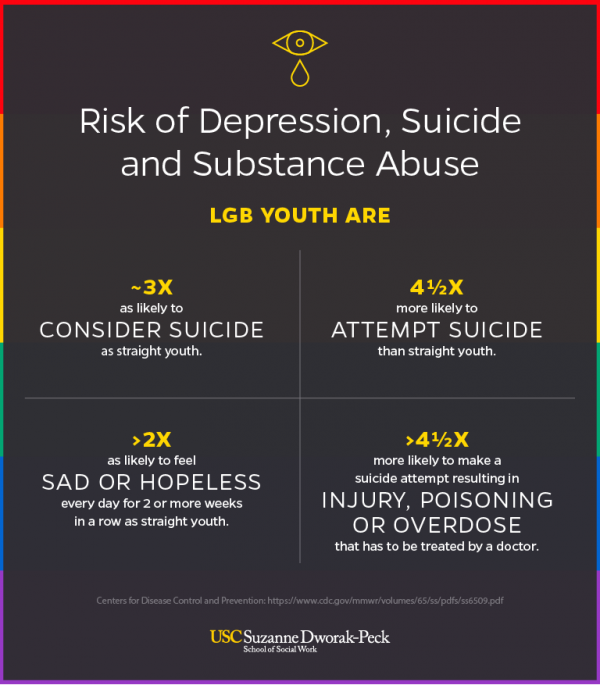 INFOGRAPHICS: "Forward Thinking Campaign" shares the risks for LGBTQ ...