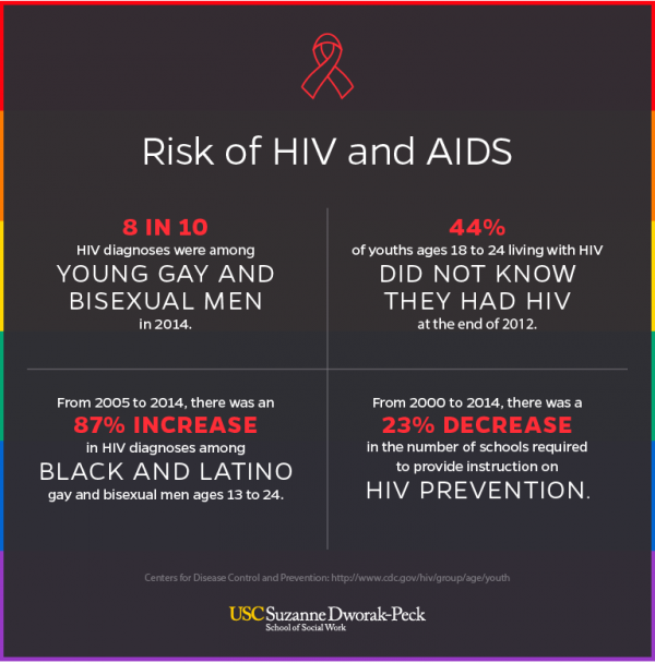 INFOGRAPHICS: "Forward Thinking Campaign" shares the risks for LGBTQ ...