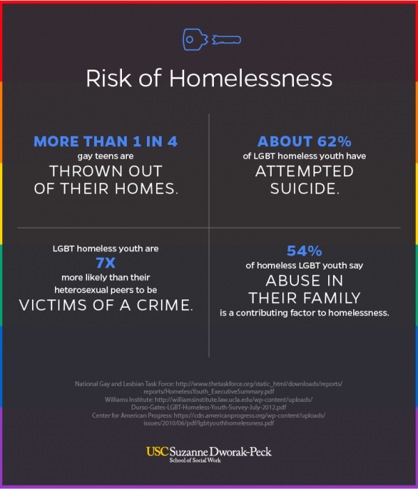 INFOGRAPHICS: "Forward Thinking Campaign" shares the risks for LGBTQ ...