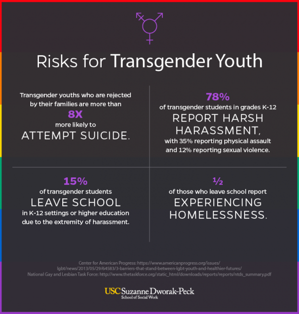 INFOGRAPHICS: "Forward Thinking Campaign" shares the risks for LGBTQ ...